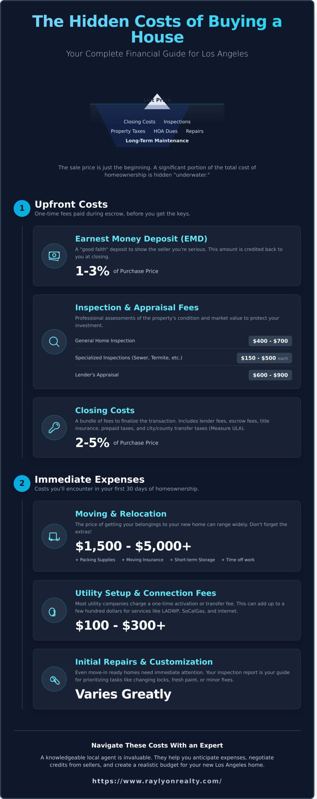The Real Hidden Costs of Buying a House in Los Angeles | Ray Lyon ...