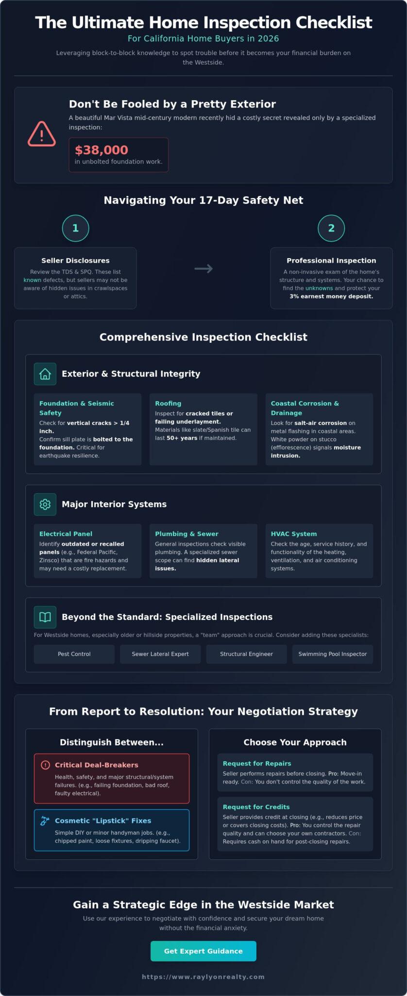 Home Inspection Checklist for California Buyers: The 2026 Westside LA ...