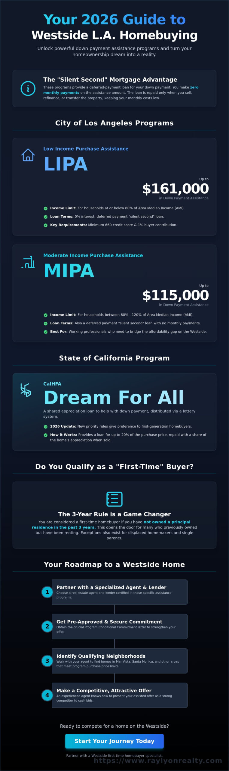 First Time Home Buyer Programs in Los Angeles Westside: Your 2026 Guide ...