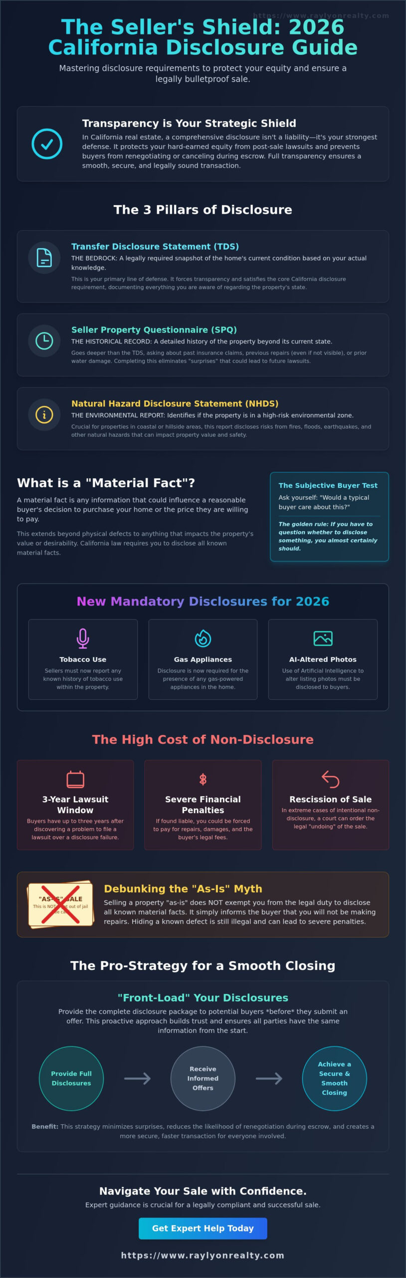 California Disclosure Requirements for Sellers: A Strategic 2026 Guide ...